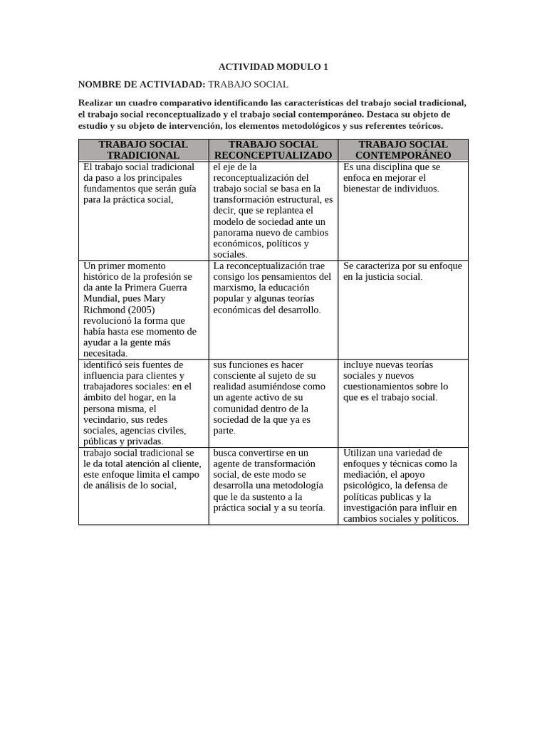 Actividad Modulo 1 | PDF | Trabajo Social | Sicología