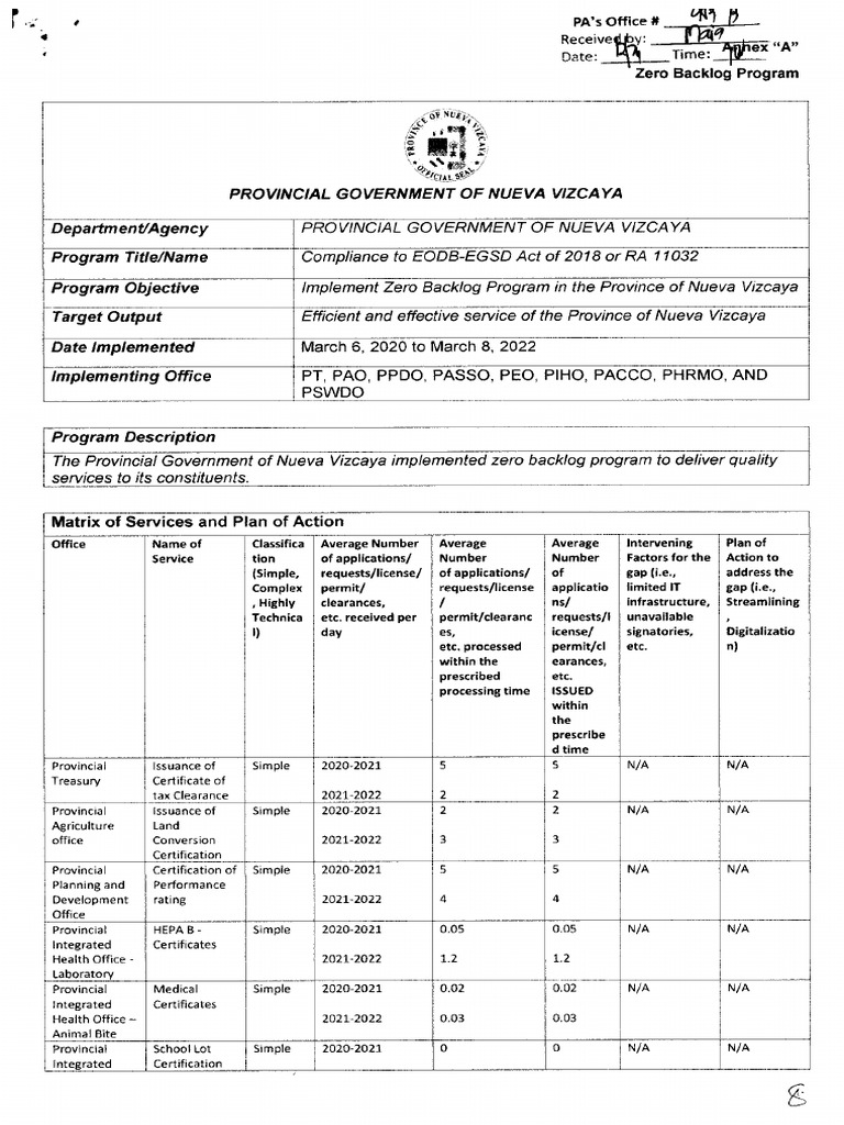 Annex A - Zero Backlog Program PLGU Nueva Vizcaya20221229 - 14005314 | PDF