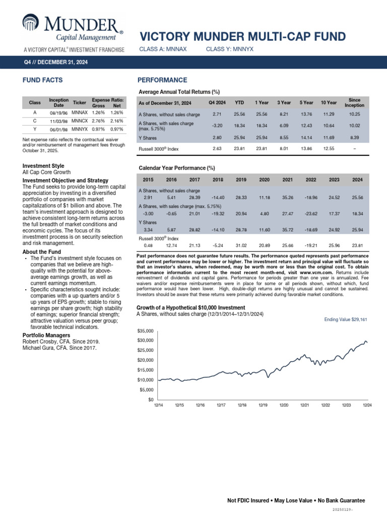 Victory MUN Multi Cap GRO Fund - 4Q 2024 | PDF | Investing | Financial Risk
