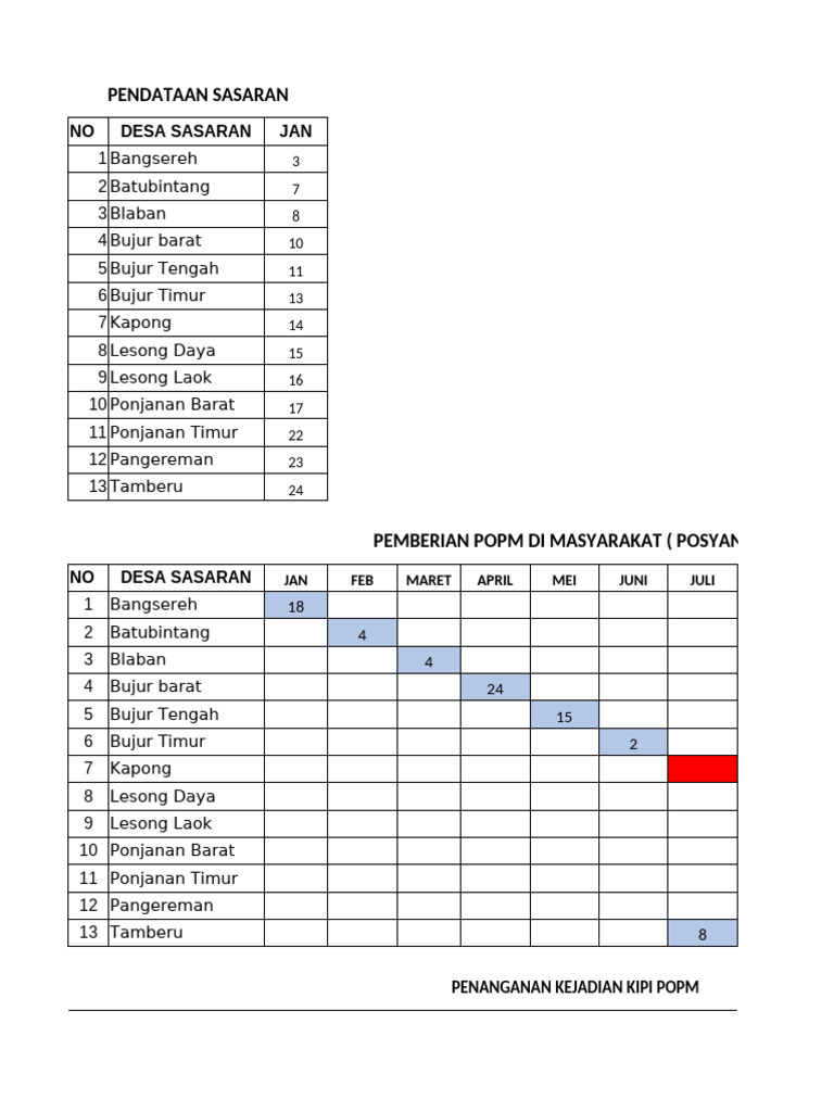 Jadwal Kegiatan POPM PKM BATUMARMAR 2025 | PDF