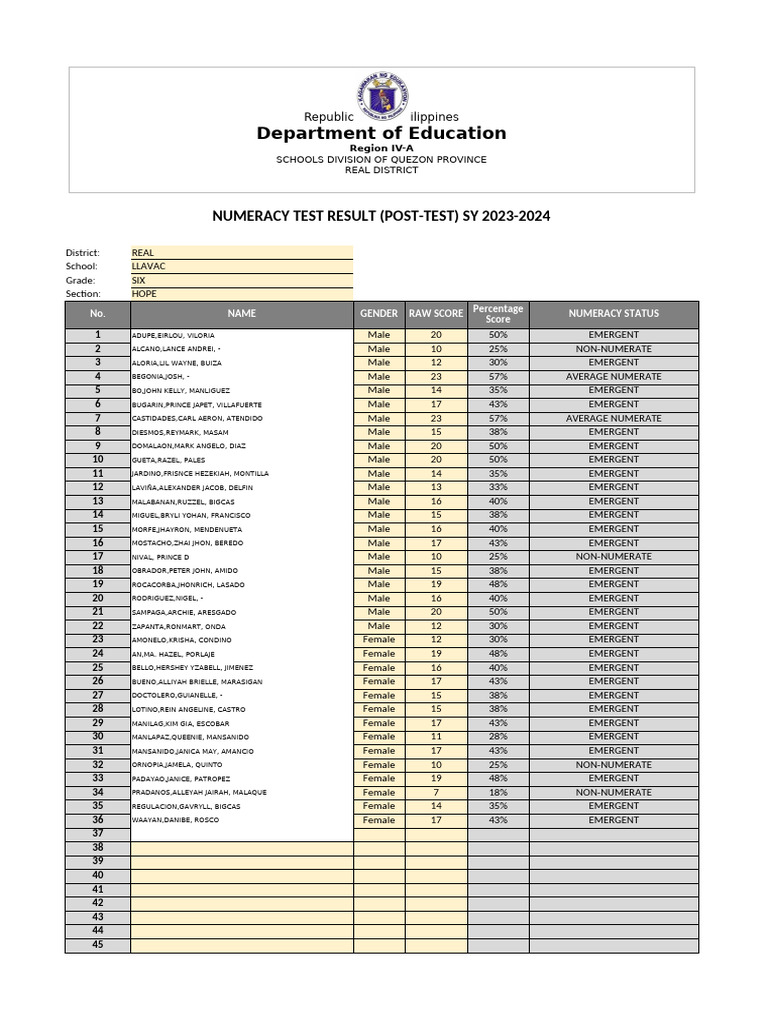 Grade 6 Numeracy Results 2023-2024 | PDF | Mathematics
