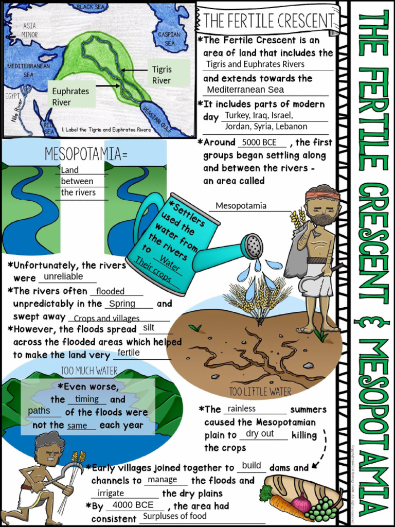 Fillable - Fill in Blanks Completed | PDF | Euphrates | Mesopotamia