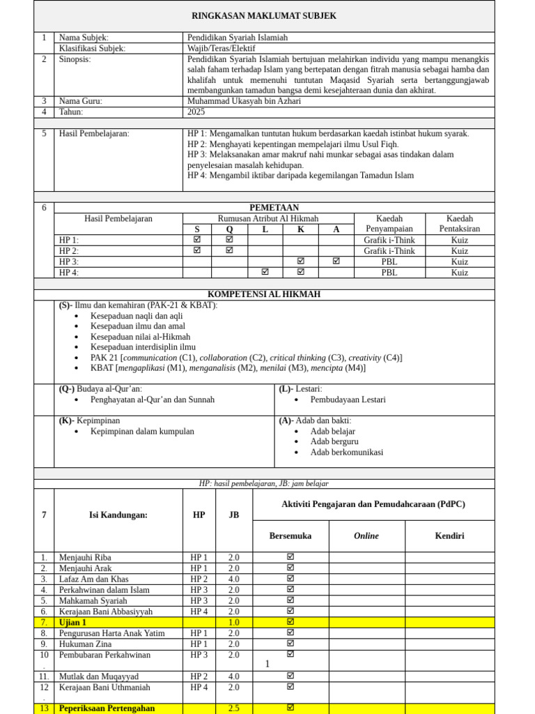 Ringkasan Maklumat Subjek | PDF