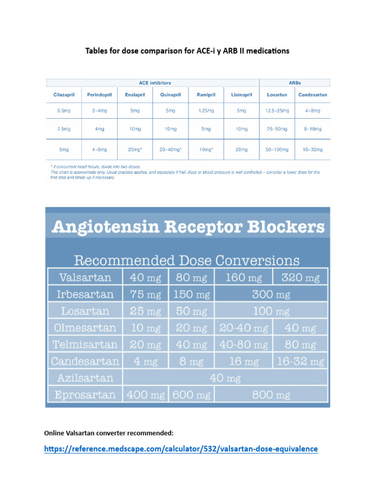 ACE-i and ARB Dose Comparison Tables | PDF