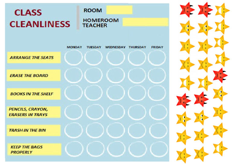 Cleanliness Chart Per Class | PDF