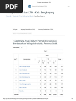 Pusdatin Kemendikbud - Data ATS | PDF