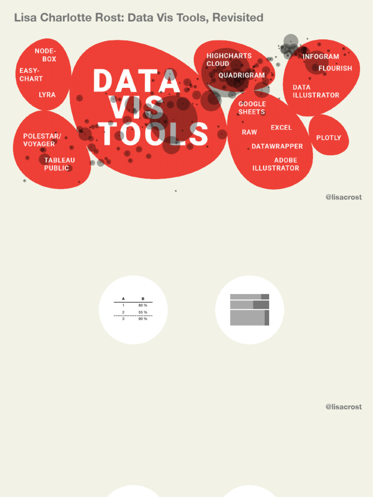 Data Visualization Tools Overview | PDF
