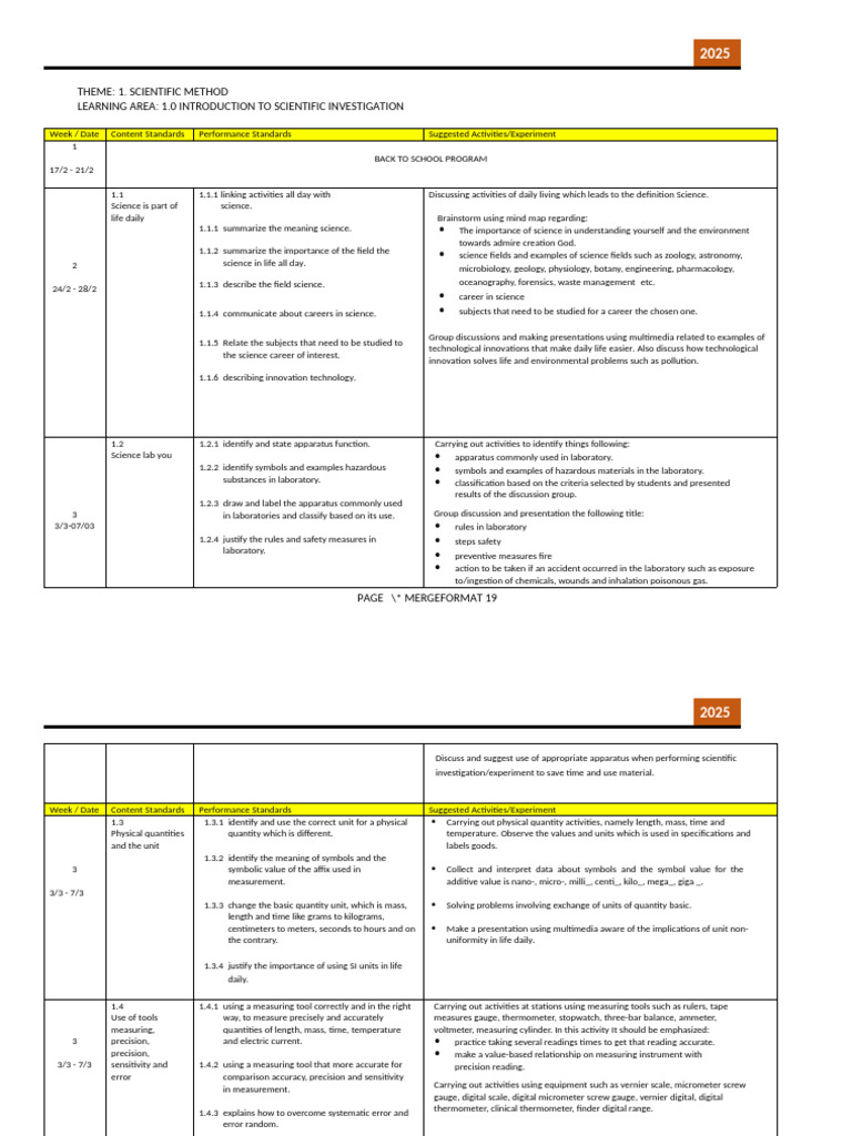 Yearly Lesson Plan Science Form 1 - 2025 | PDF | Reproduction | Flowers