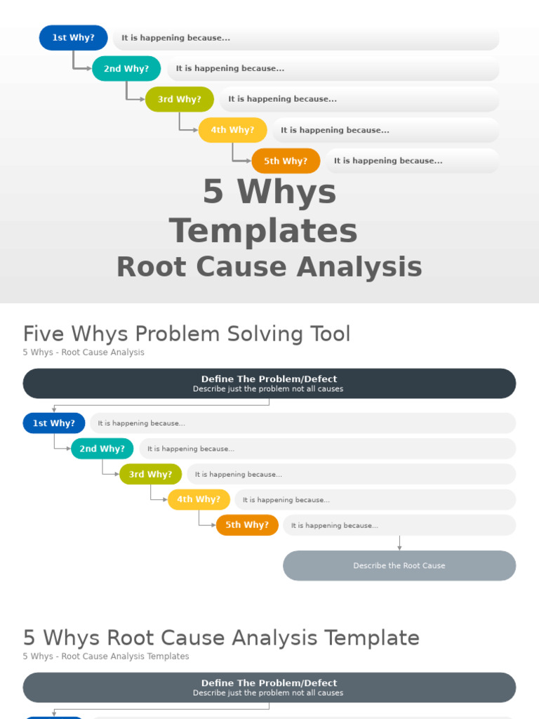 5 Whys Templates | PDF | Inquiry | Systems Thinking