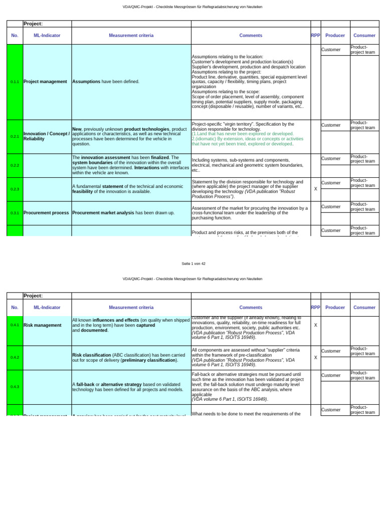 03 ML Checklist | PDF | Reliability Engineering | Innovation