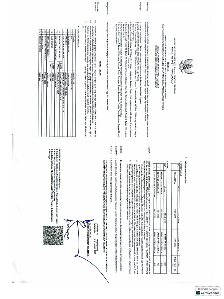SK Pensiun Saimun, SH | PDF