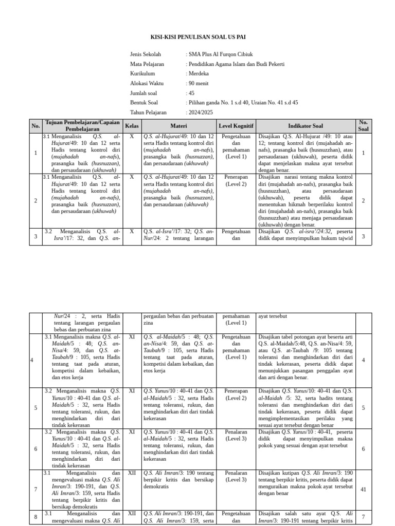 Kisi Kisi PSAJ PAI XII 2024- 2025 | PDF