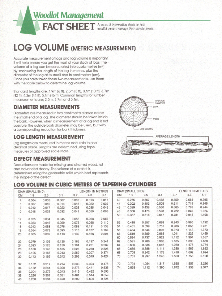 Log Volume Metric | PDF