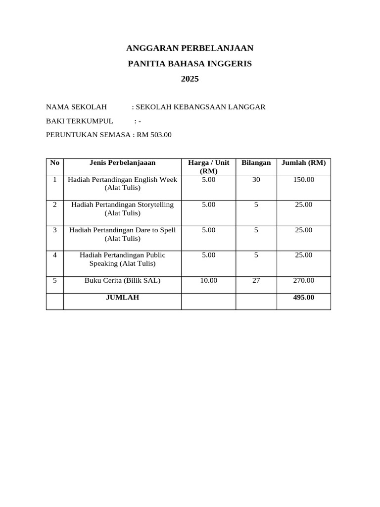 Anggaran Perbelanjaan | PDF