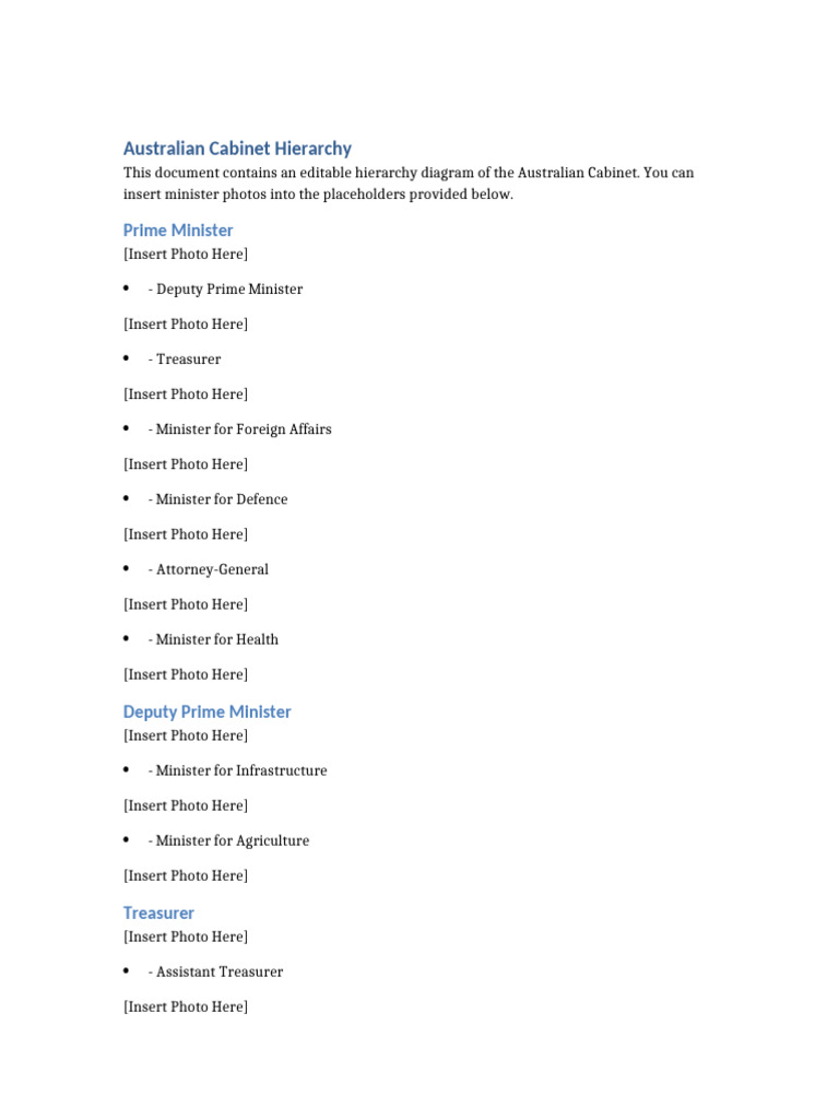 Australian Cabinet Hierarchy With Photos | PDF