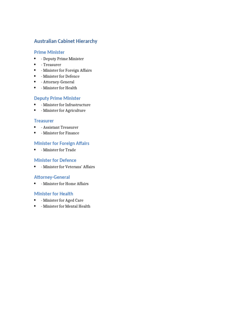 Australian Cabinet Hierarchy | PDF