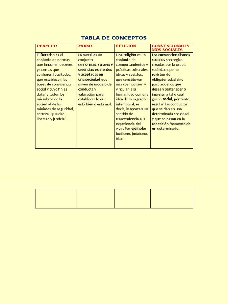 Tabla de Conceptos | PDF