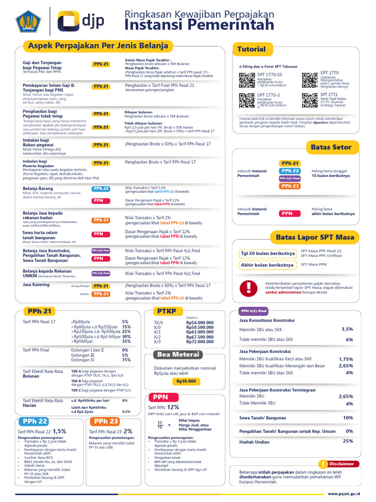 Ringkasan Kewajiban Perpajakan Instansi Pemerintah 2025 Versi Ramah ...
