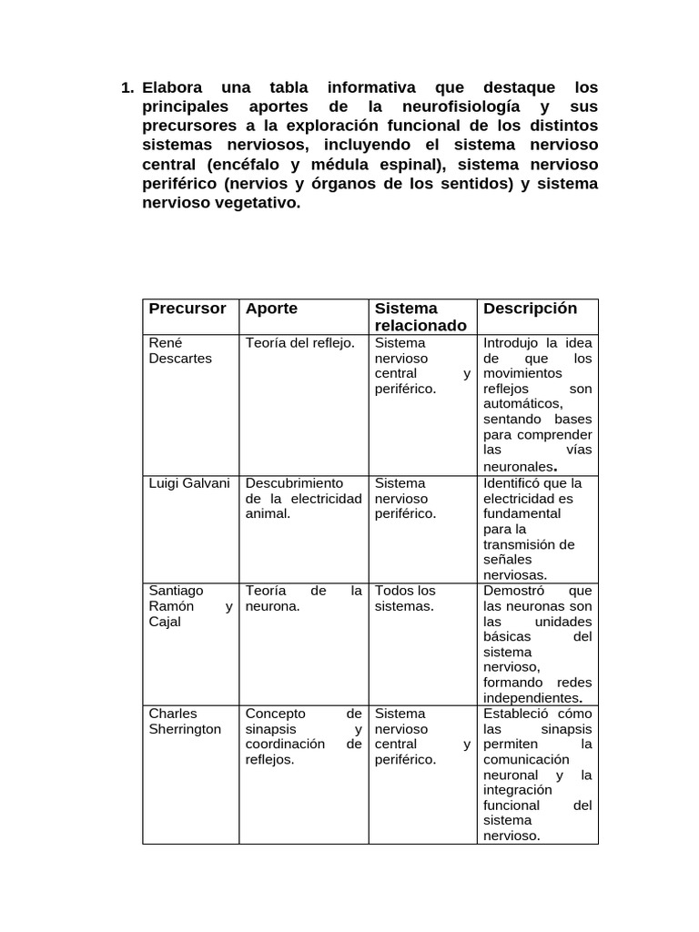 Elabora Una Tabla Informativa Tarea 4 Fundamentos | PDF | Sistema ...