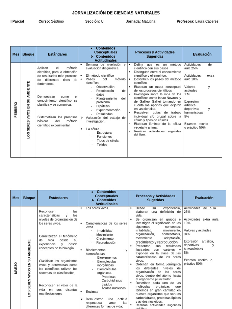 Jornalizacion Septimo CCNN | PDF | Organismos | Heliocentrismo