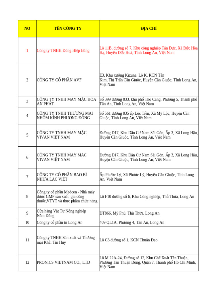Thông Tin B Ích | PDF