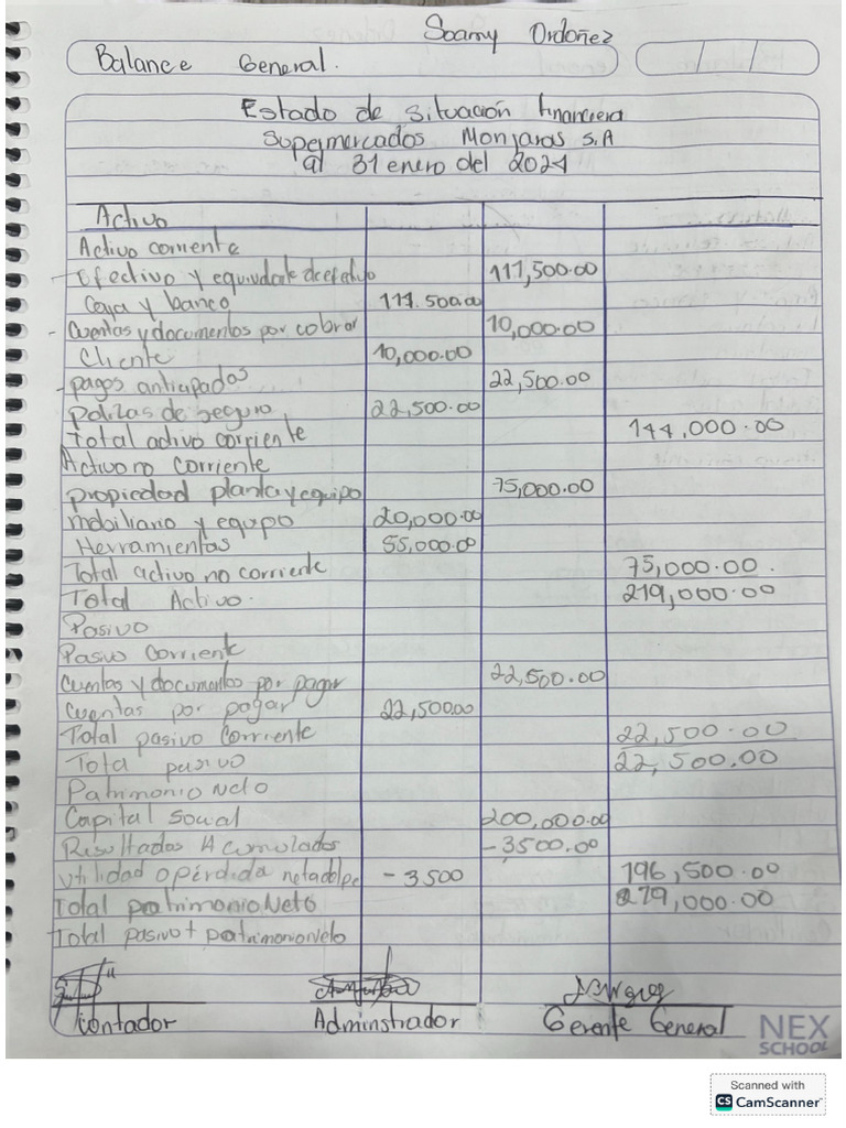 Balances Generales | PDF