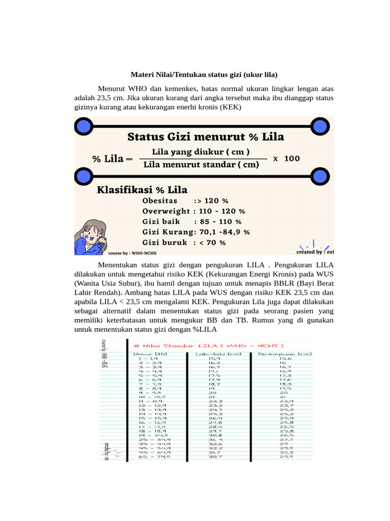 Standar LILA untuk Status Gizi Ibu Hamil | PDF