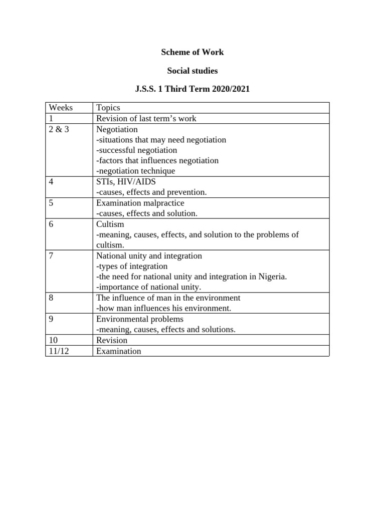 Social Studies JSS1 Third Term Note 2020-2021 | PDF | Hiv/Aids | Hiv