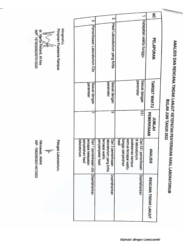 Analisis RTL Ketepatan Penyerahsn Hasil Juni 2022 | PDF