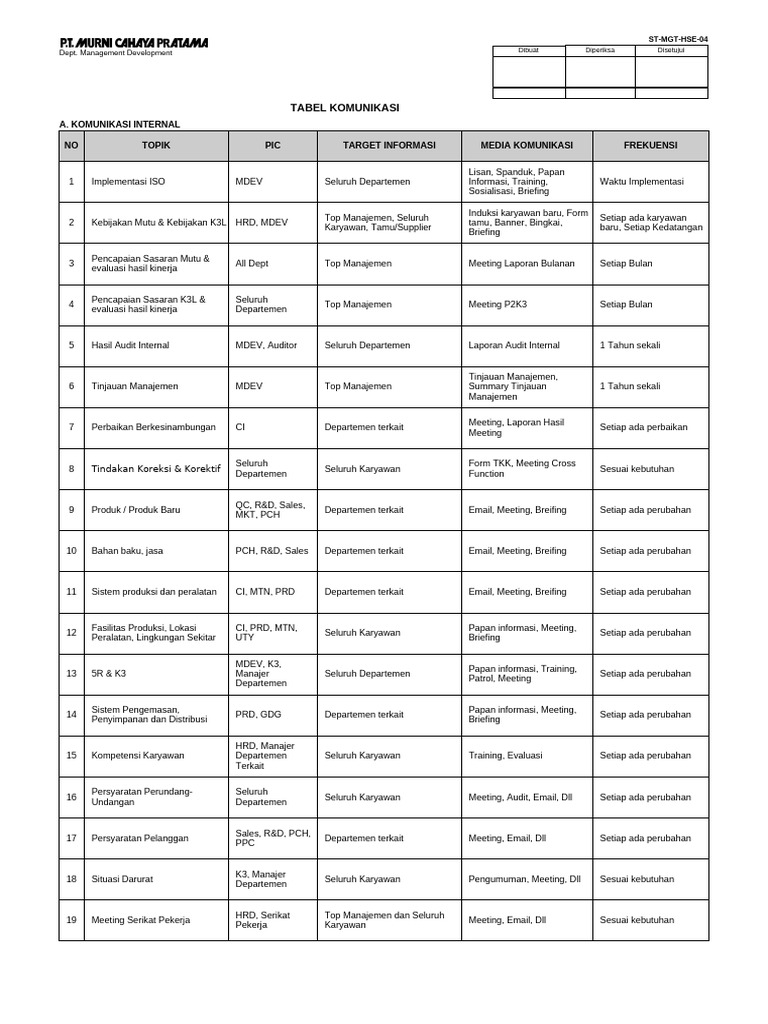 ST MGT HSE 04 (Tabel Komunikasi) | PDF