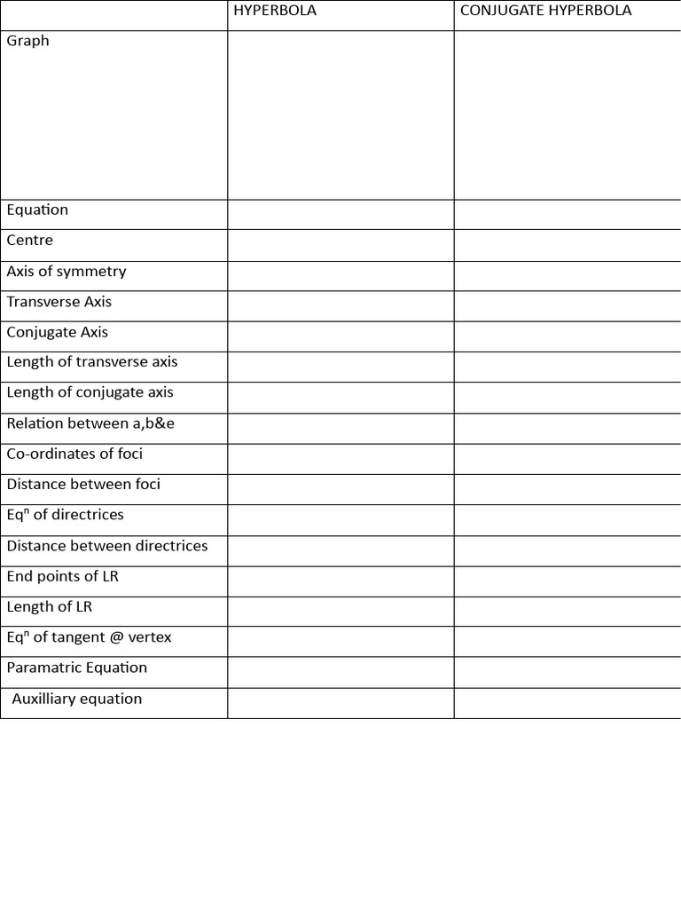 Hyperbola Properties and Equations Guide | PDF