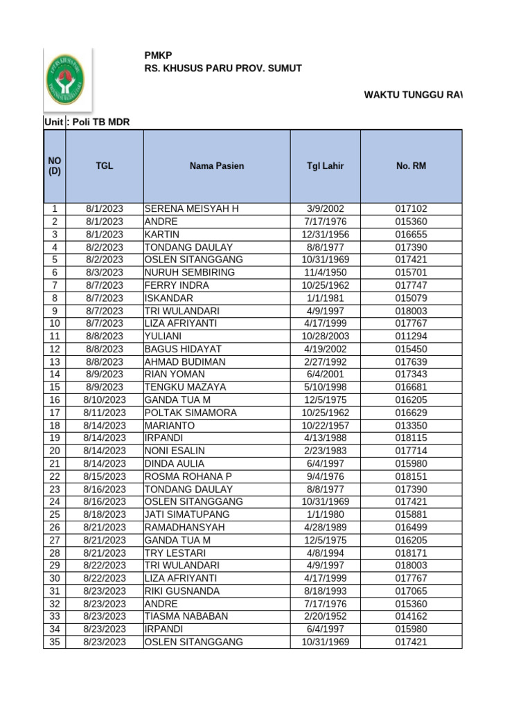 Waktu Tuggu Rawat Jalan Poli MDR Agustus | PDF