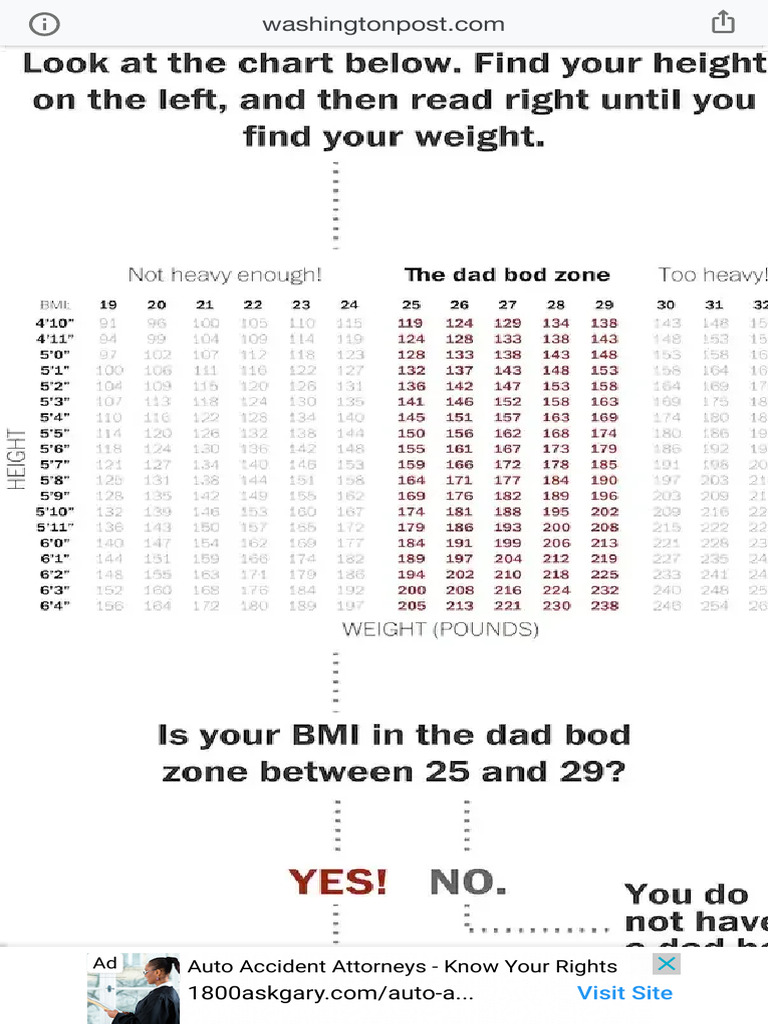 Do You Have A Dad Bod This Flow Chart Will Tell You - The Washington ...