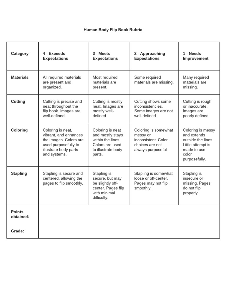 10106422_Human Body Flip Book Rubric | PDF