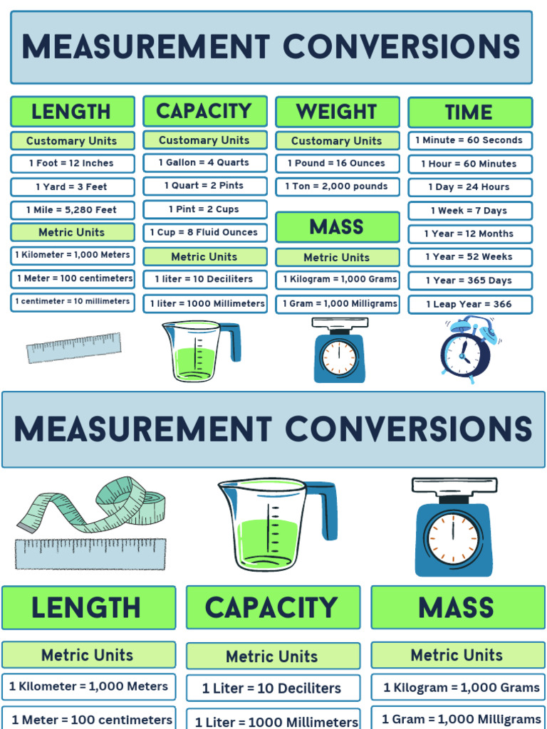 Measurement Conversion Guide for Students | PDF