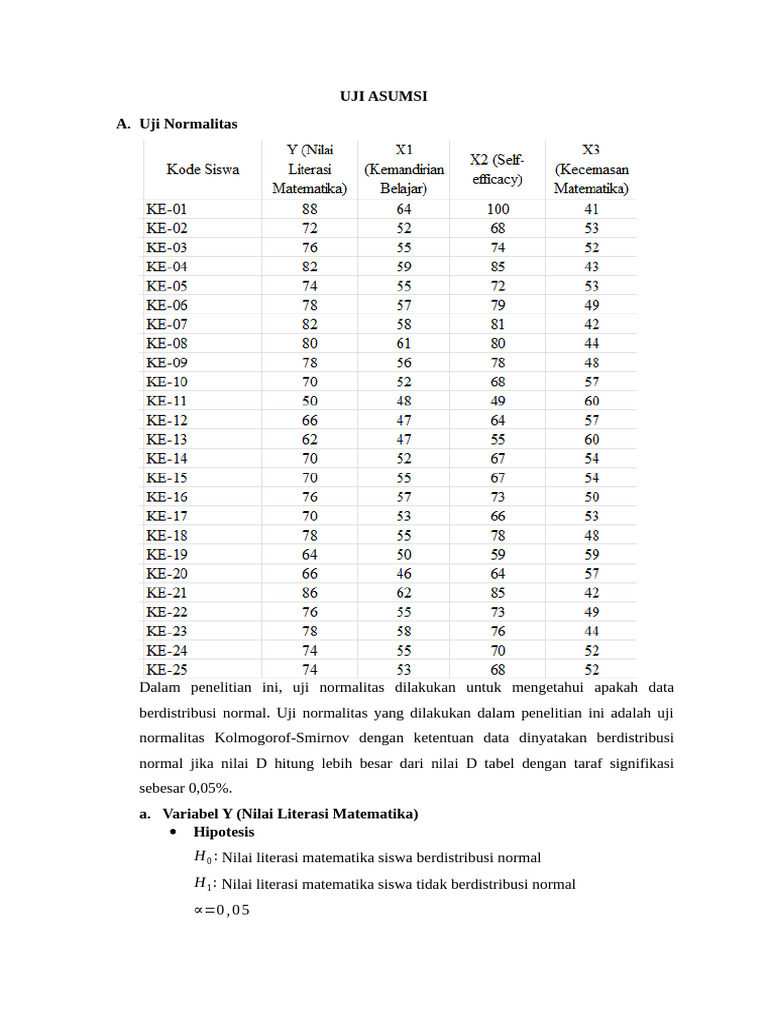 Laporan Uji Asumsi | PDF