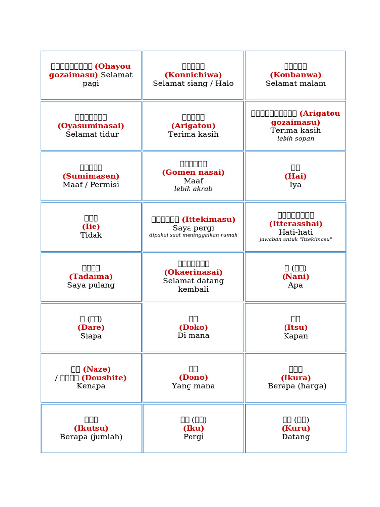 Kosakata Dsar Jepang Bacth 1 | PDF