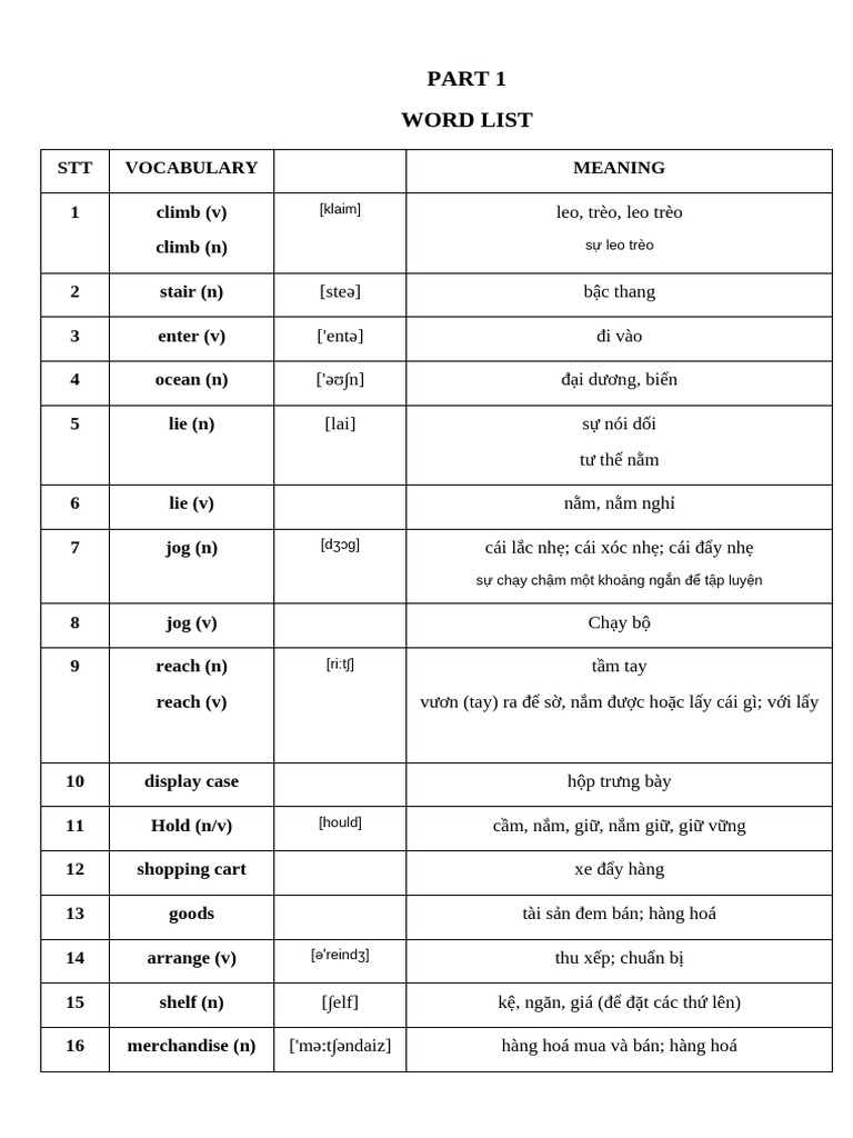 PART 1-Wordlist | PDF
