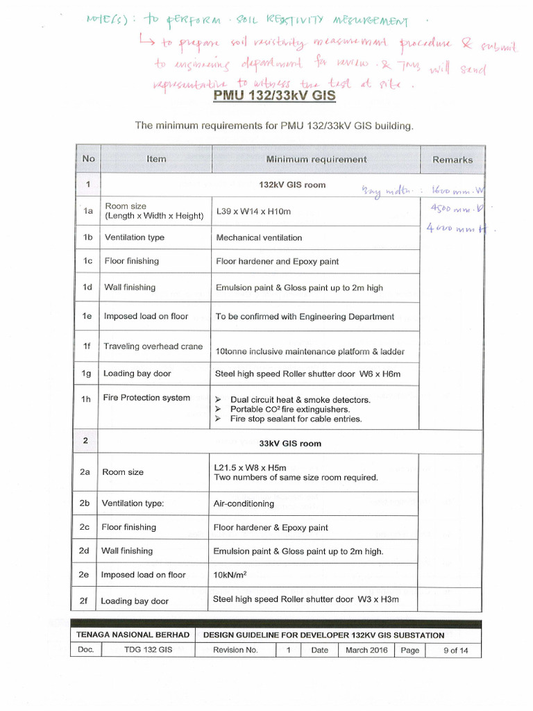 Requirement For TNBT 132kV GIS Building | PDF