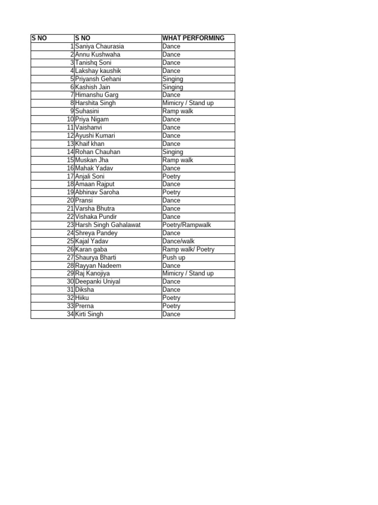 Dance Participants List | PDF