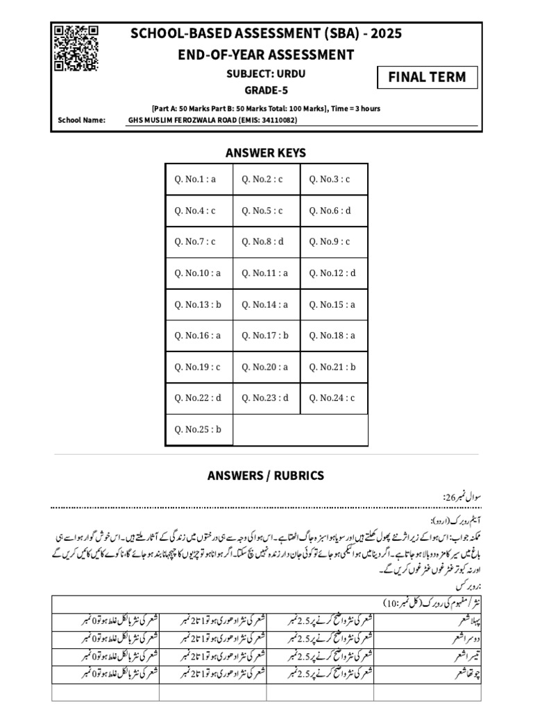 Urdu Key A | PDF