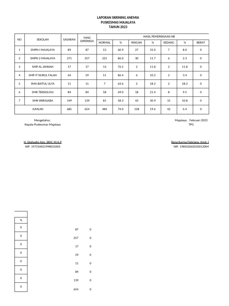 Hasil Pemeriksaan HB | PDF