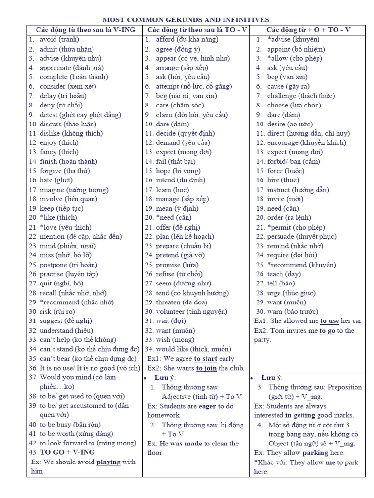 List Gerunds and Infinitives | PDF
