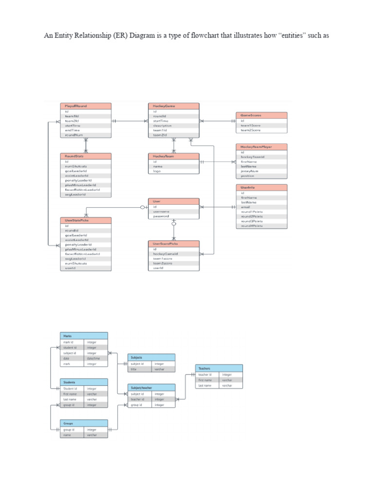 Entity Relationship Diagrams PT1 | PDF | Data Model | Computing
