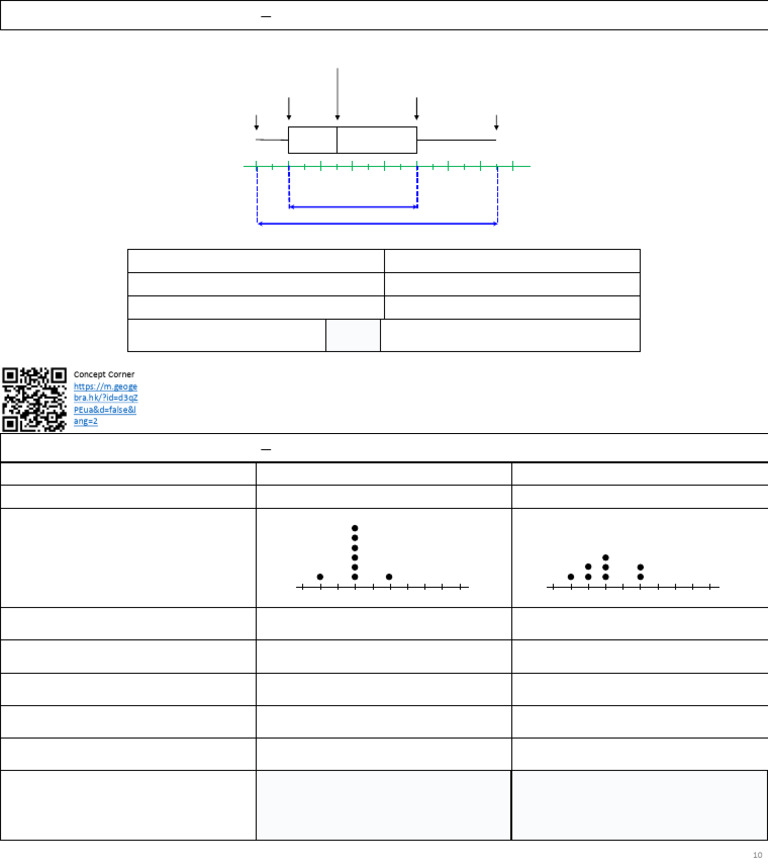5B Ch9 Measures of Dispersion-5 | PDF