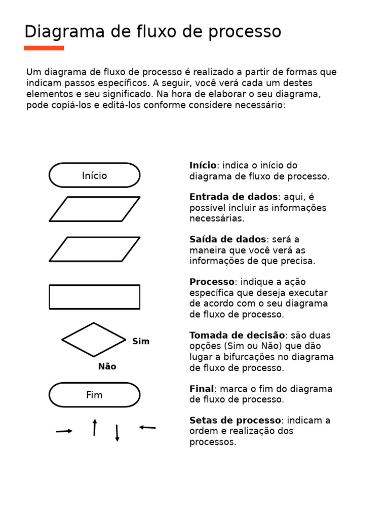 Diagrama-fluxo-processo | PDF
