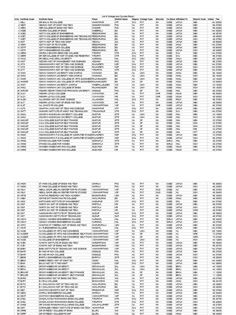 ICET List of Colleges and Courses Report | PDF