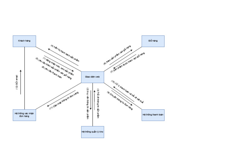 Sơ Đ C NG Tác Bài Toán 2.drawio | PDF