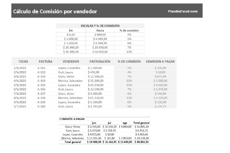 Reporte de Comisiones | PDF