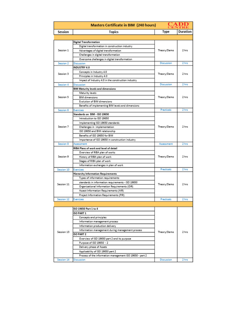 Masters Certificate in BIM | PDF | Building Information Modeling | 3 D ...